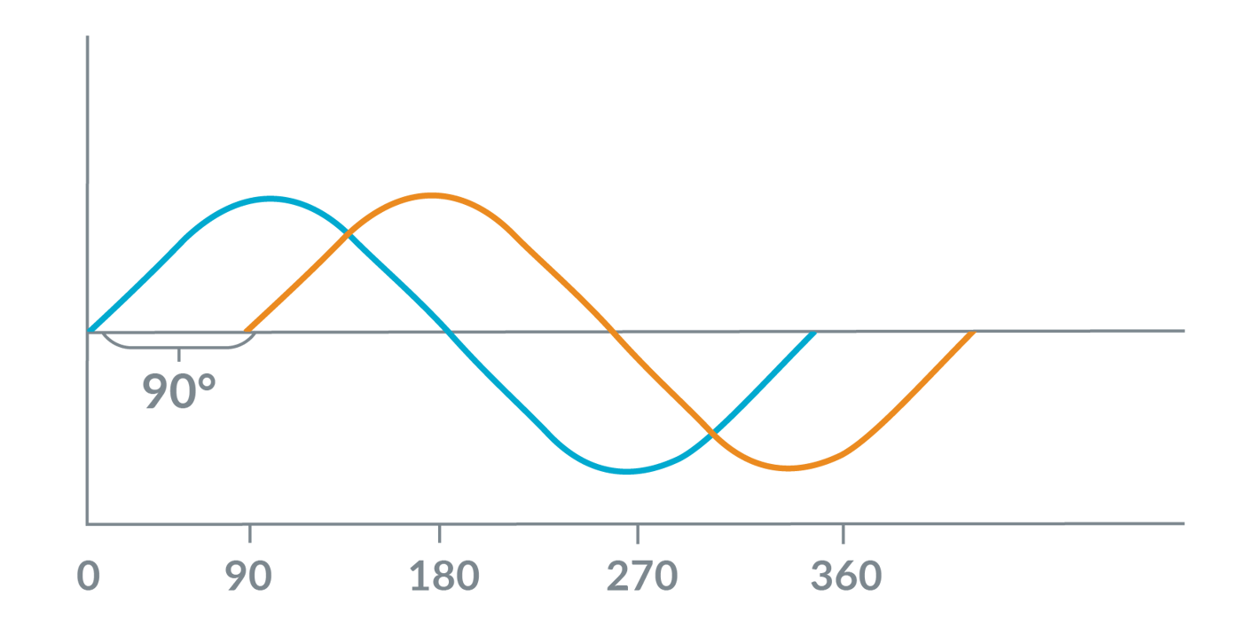 How To Control Stepper Motors