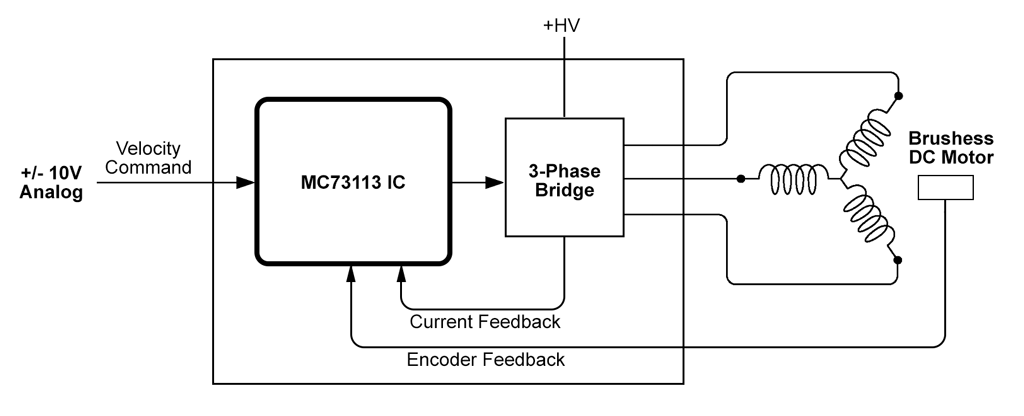 Low Cost High Speed Brushless DC Motor Drive