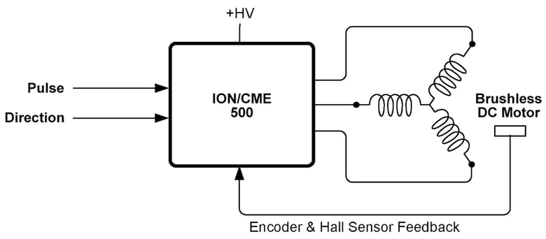 Single Axis Drive Provides Profile Generation and Servo Control