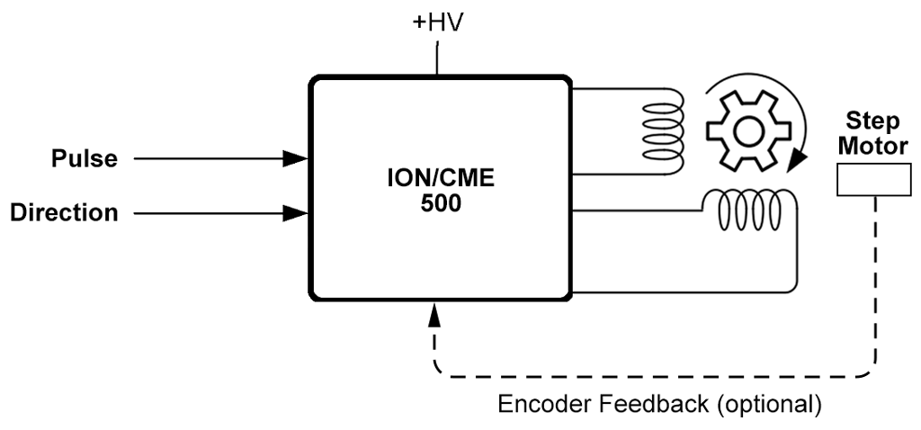 Single Axis Drive Provides Profile Generation and Servo Control