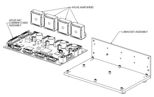 Prodigy CME Machine-Controller Boards for Servo and Step Motor Control