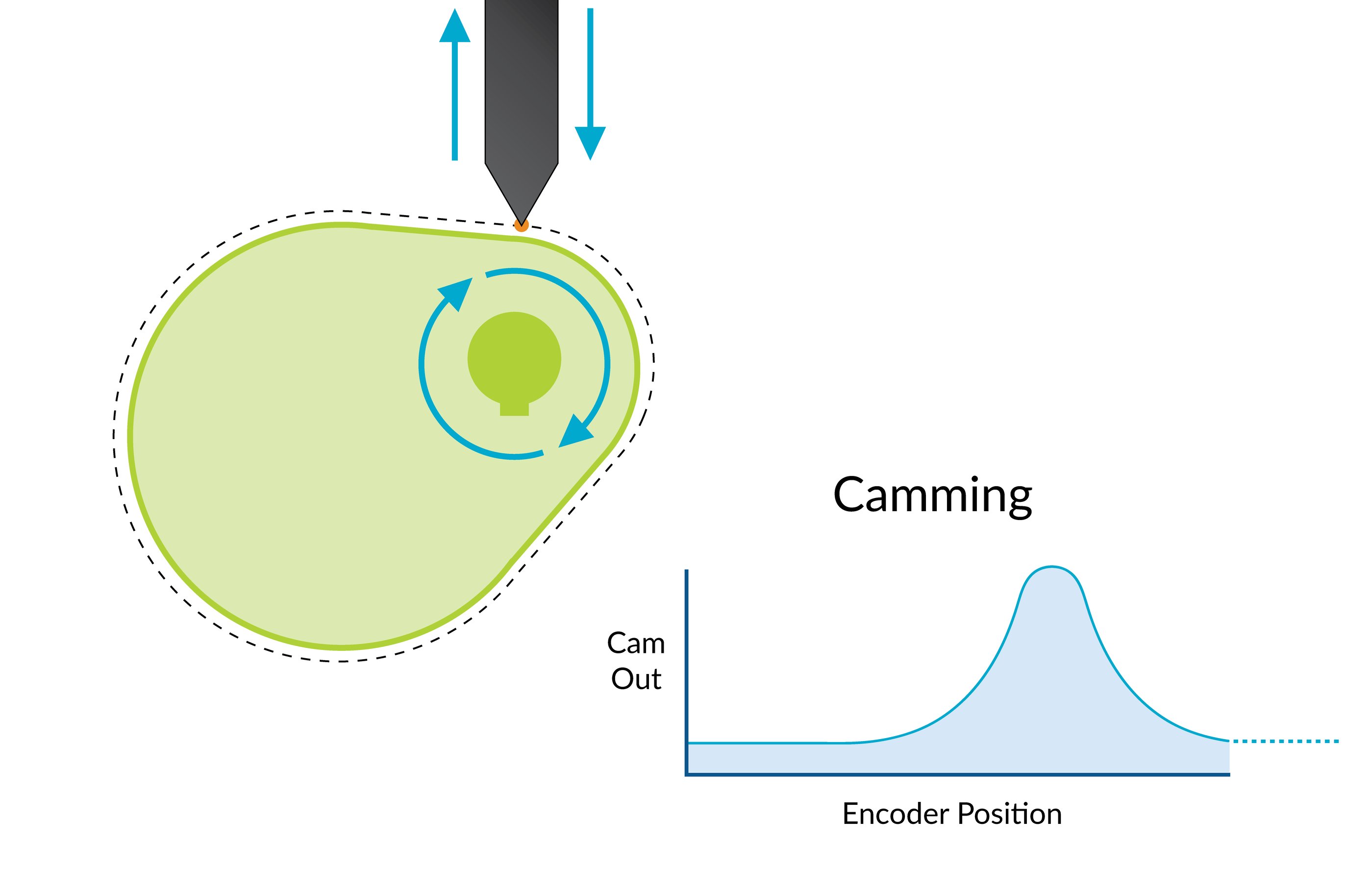 What Is CAM Profiling