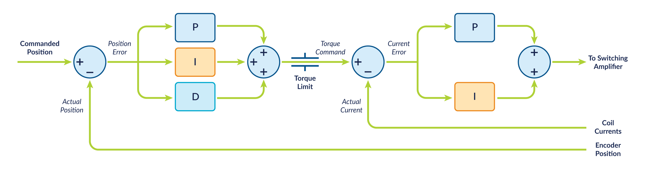 What Is Robotic Gripper Control