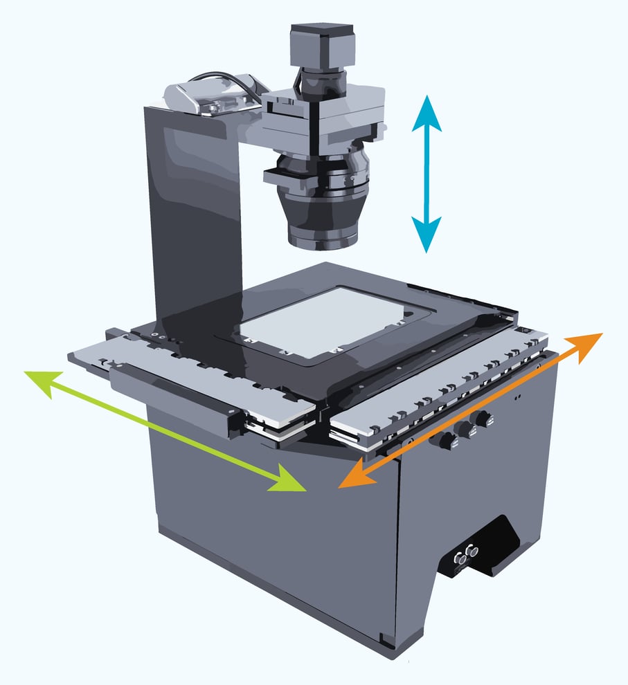 What Is Microscope Control