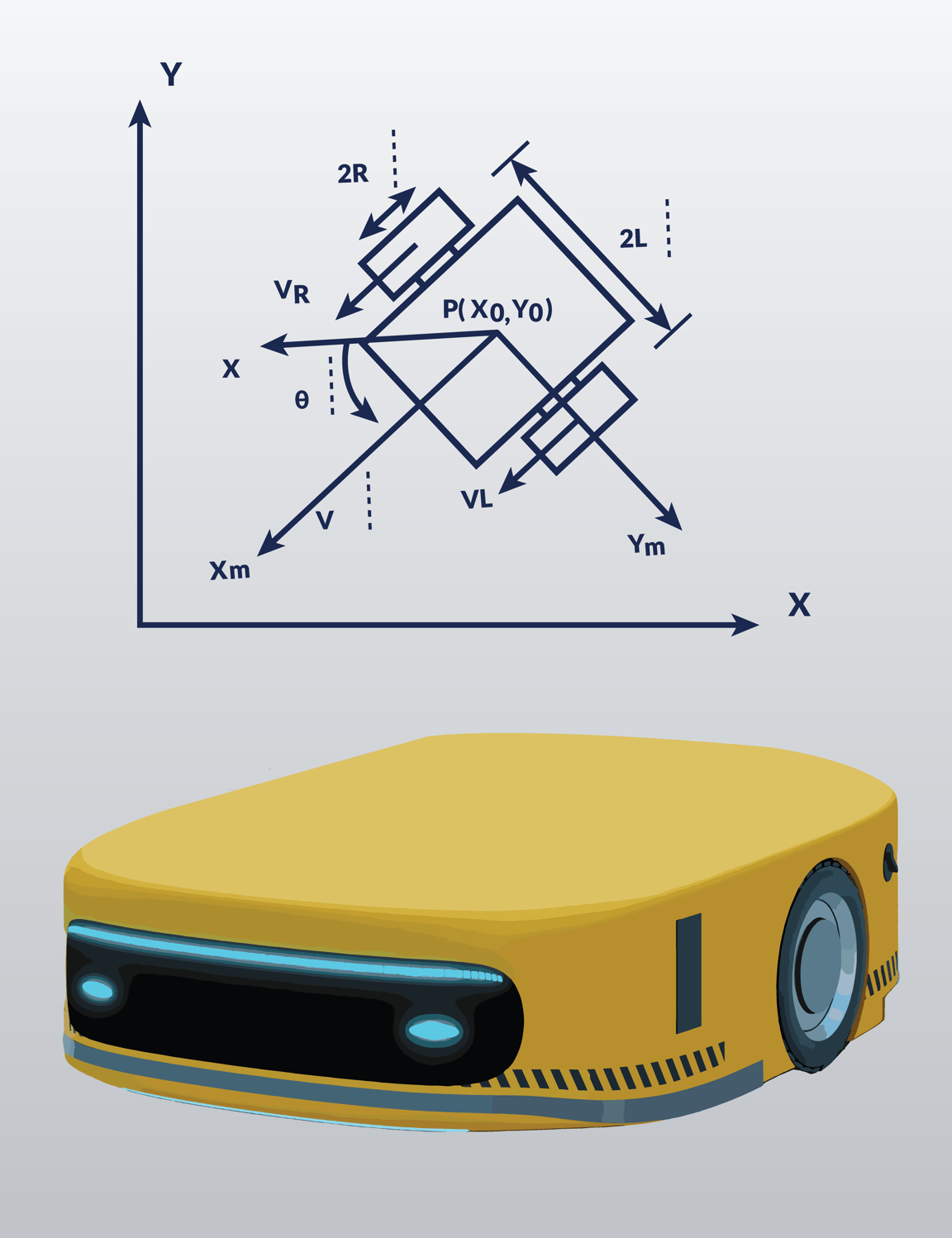 What is Robotic Wheel Drive