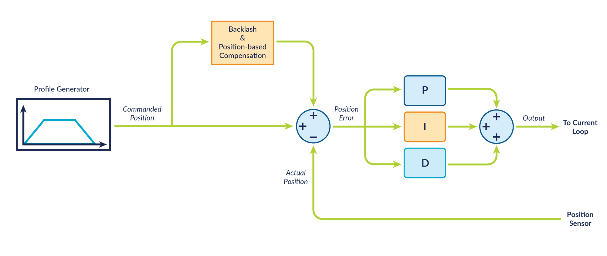 What Is Peristaltic Pump Control