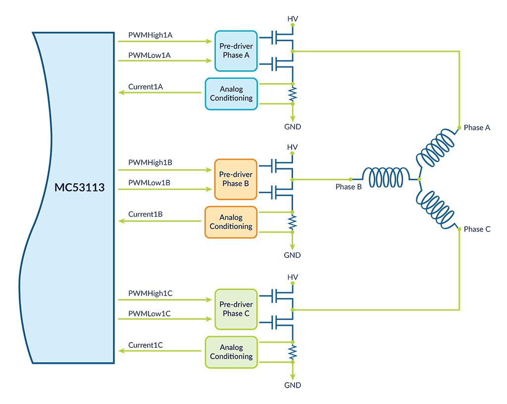 What Is Precision XY Stage Control