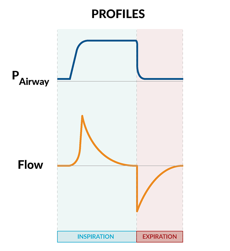 What Is Ventilator Control