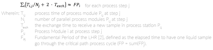 Improve Liquid Handling Robot Throughput with Direct Path Planning