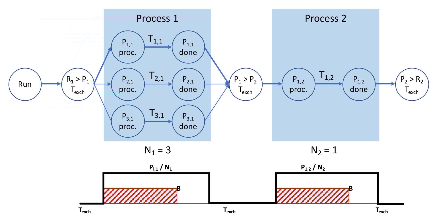 Improve Liquid Handling Robot Throughput with Direct Path Planning