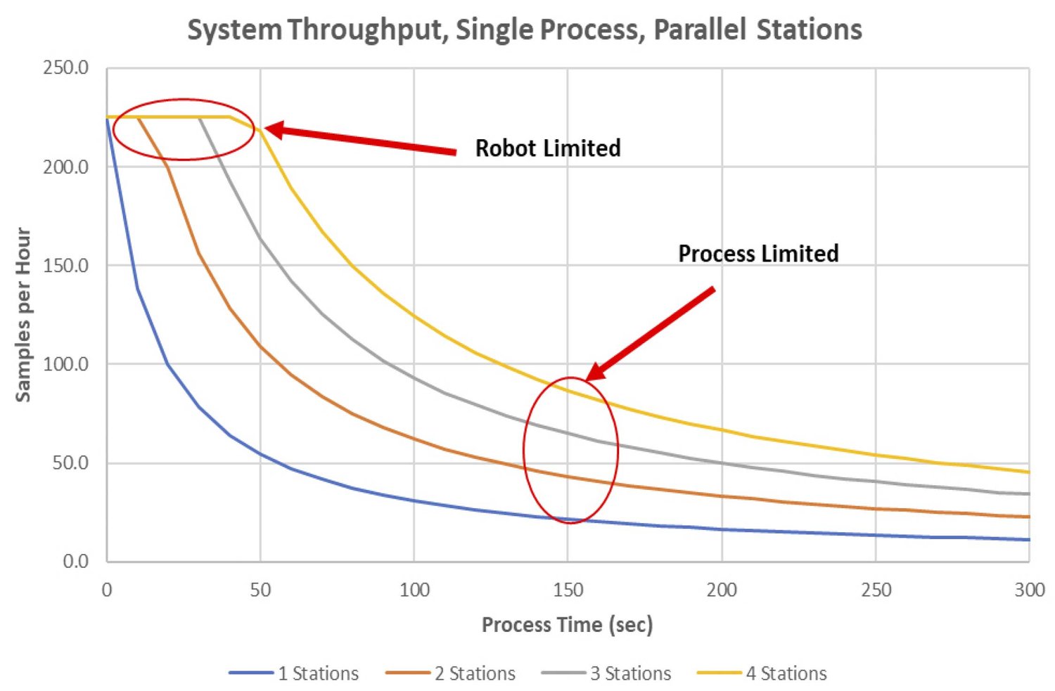Improve Liquid Handling Robot Throughput with Direct Path Planning