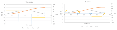 Improve Liquid Handling Robot Throughput with Direct Path Planning
