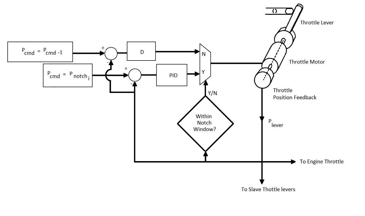 Haptic Feedback in Motion Control