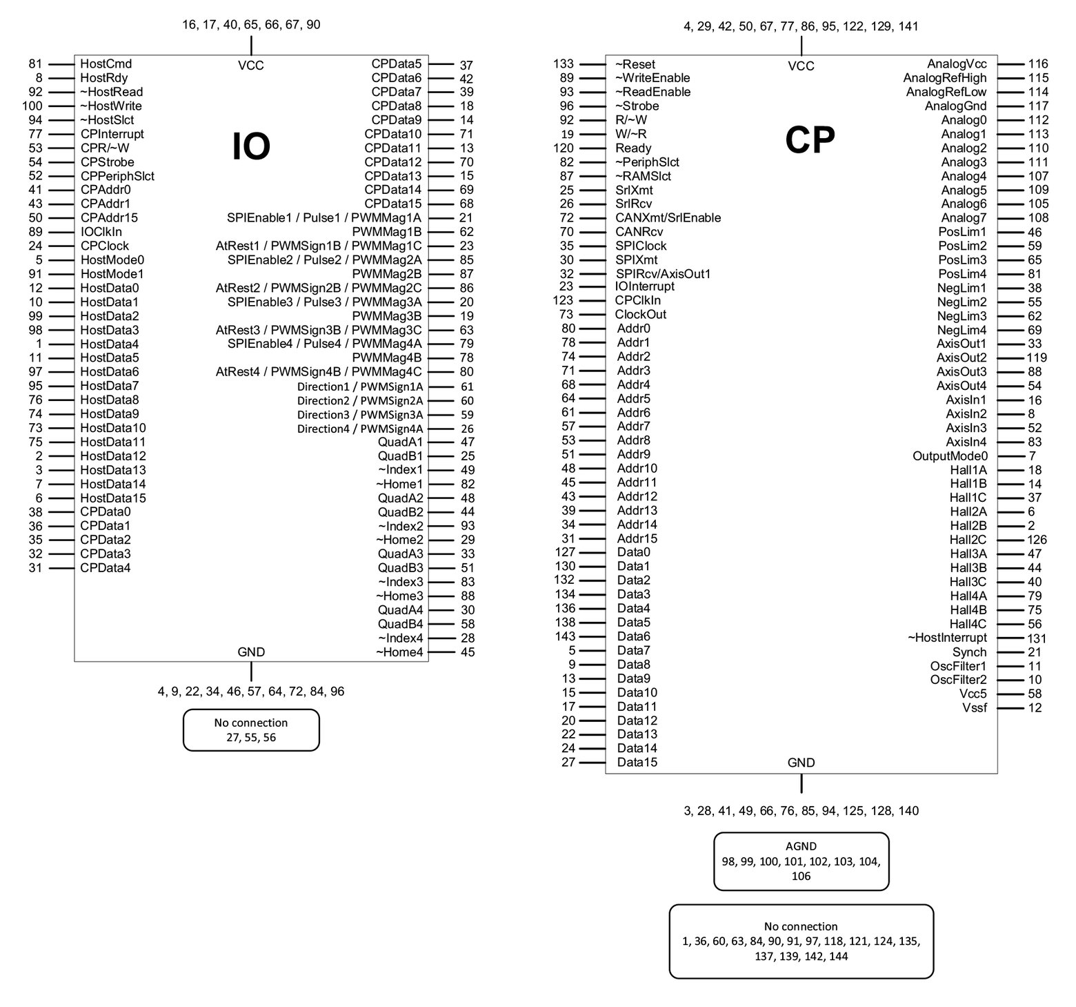 Multi-Axis Motion Control Chipset Provides Profile Generation and more