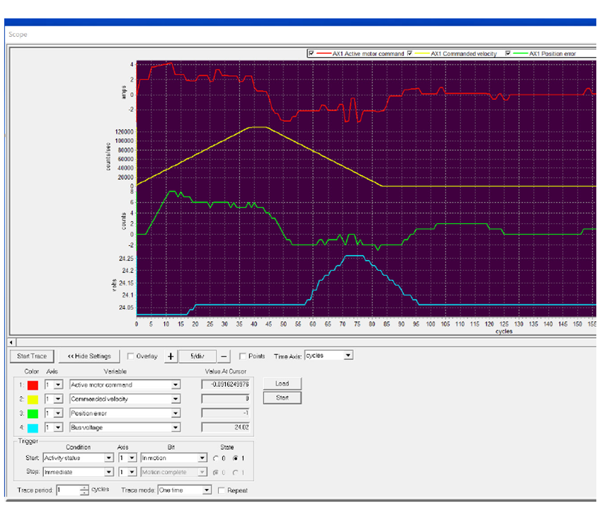 Closed Loop Steppers Drive New Motion Control Applications