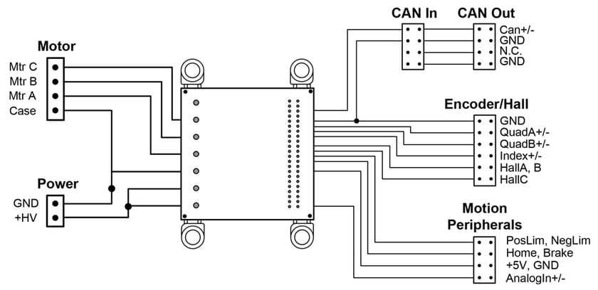 Build vs Buy Of A Three Axis Motion Controller