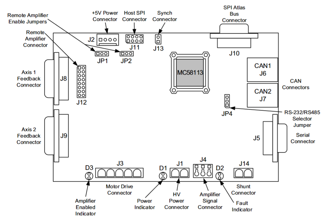 Single Axis IC Provides Profile Generation, Servo, and Current Control