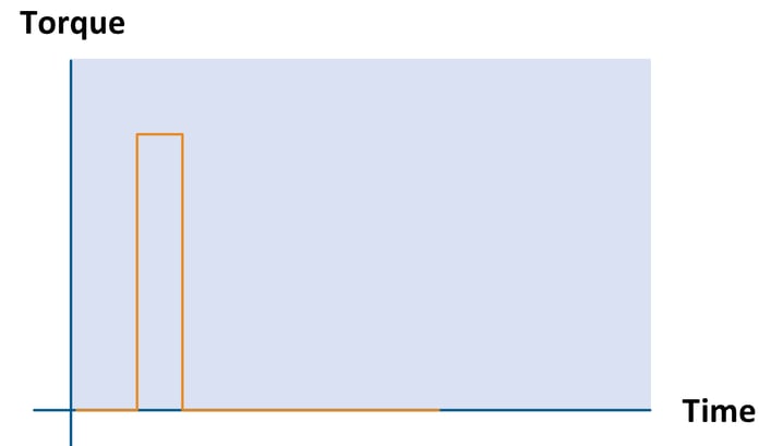 Feedforward in Motion Control - Vital for Improving Positioning Accuracy