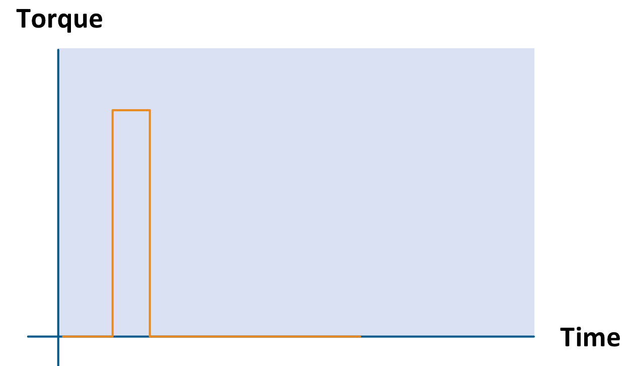 Feedforward in Motion Control - Vital for Improving Positioning Accuracy