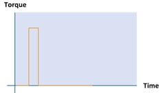 Feedforward in Motion Control - Vital for Improving Positioning Accuracy