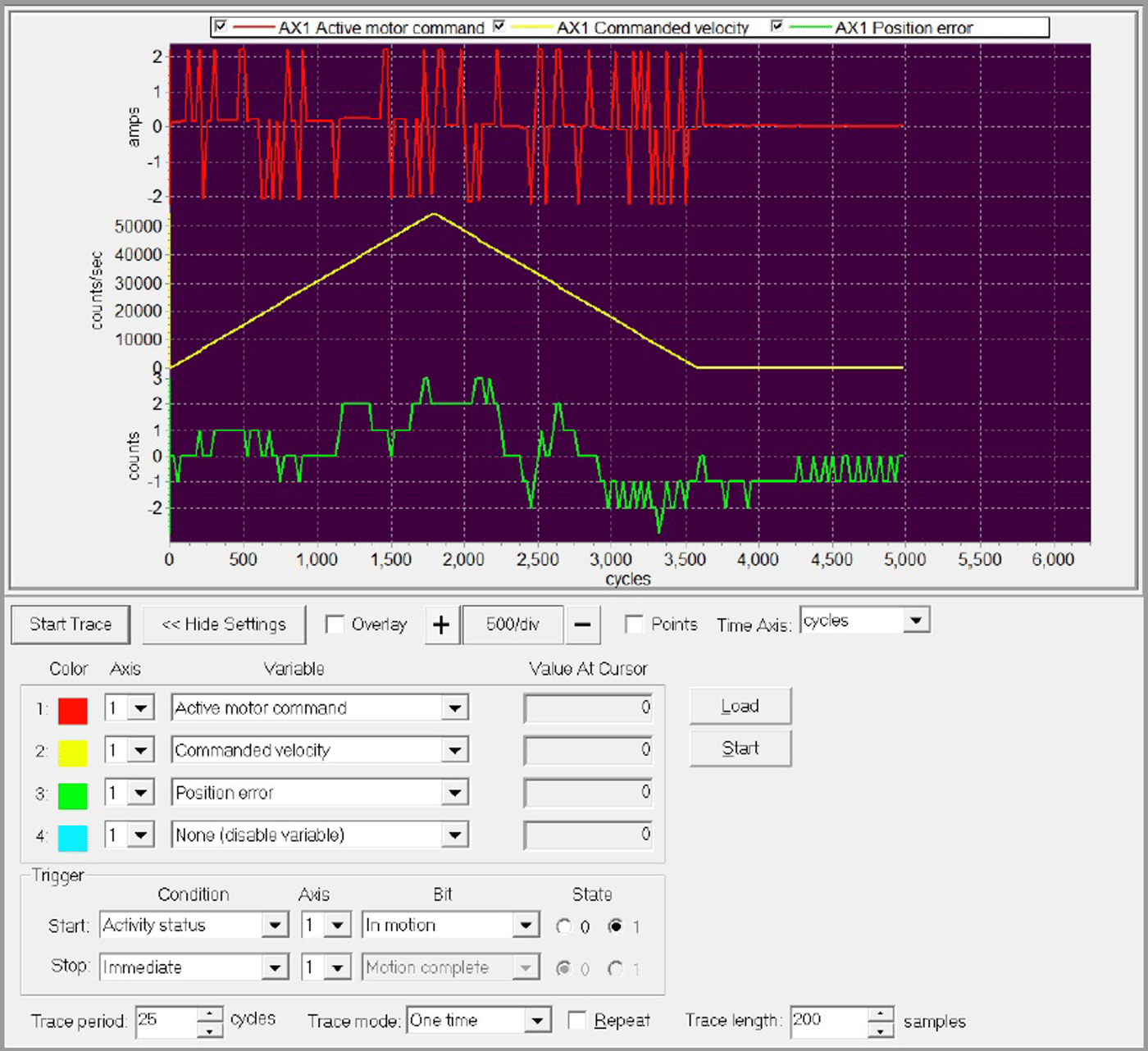 How To Optimize Motor Performance Using Motion Trace
